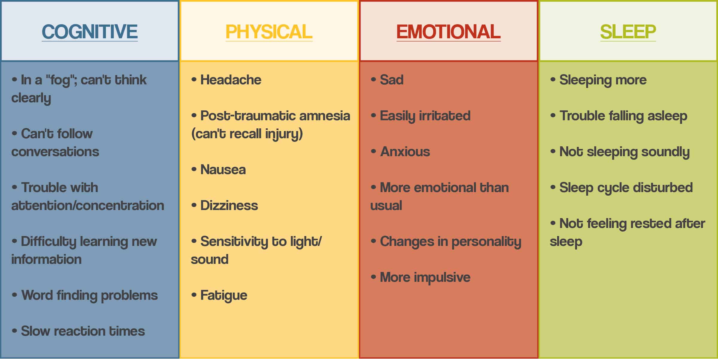 Traumatic Brain Injury Evaluation Treatment Neuroscience Group Traumatic Brain Injury Evaluation Treatment Neuroscience Group